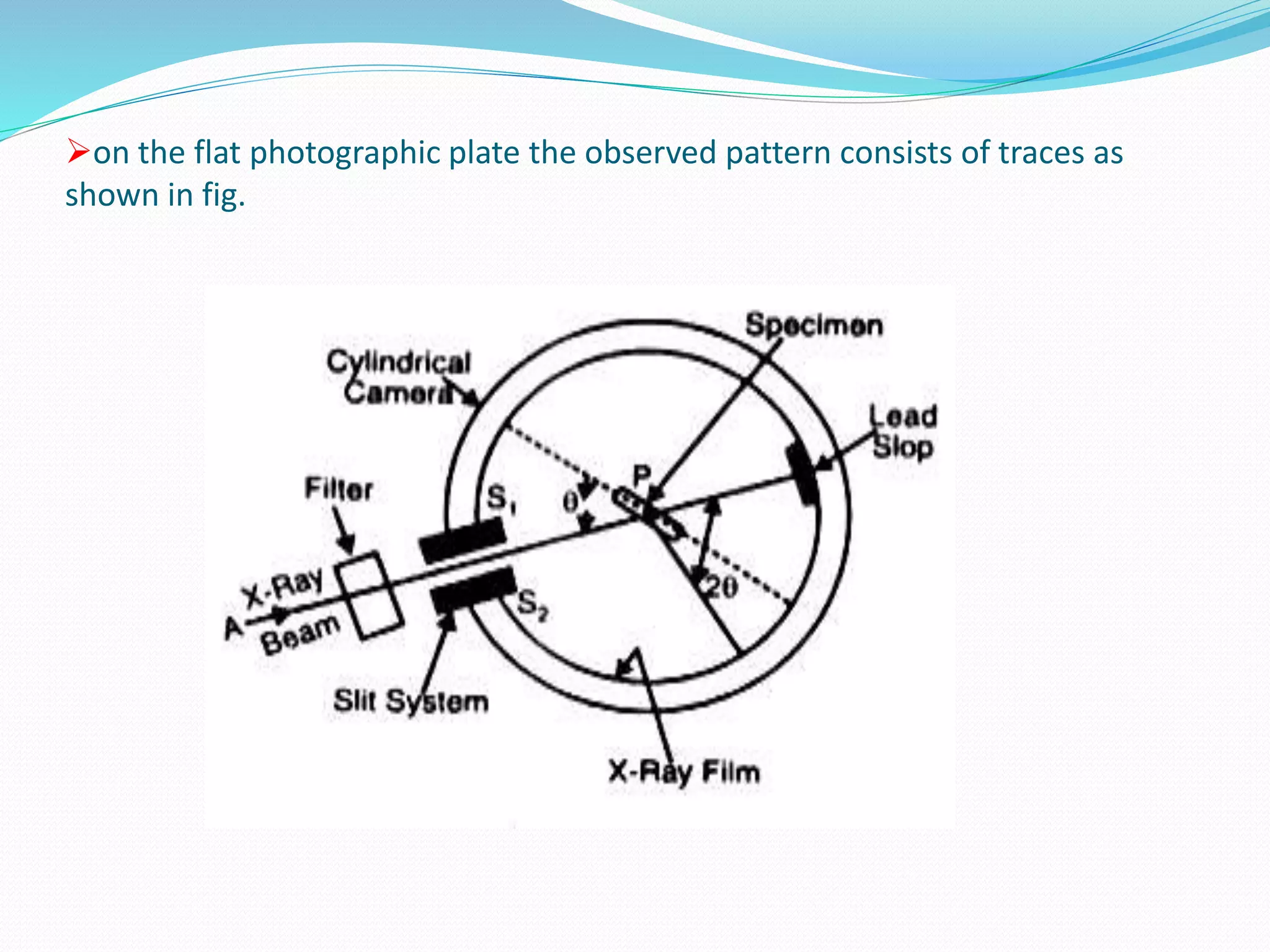 X ray diffraction | PPTX