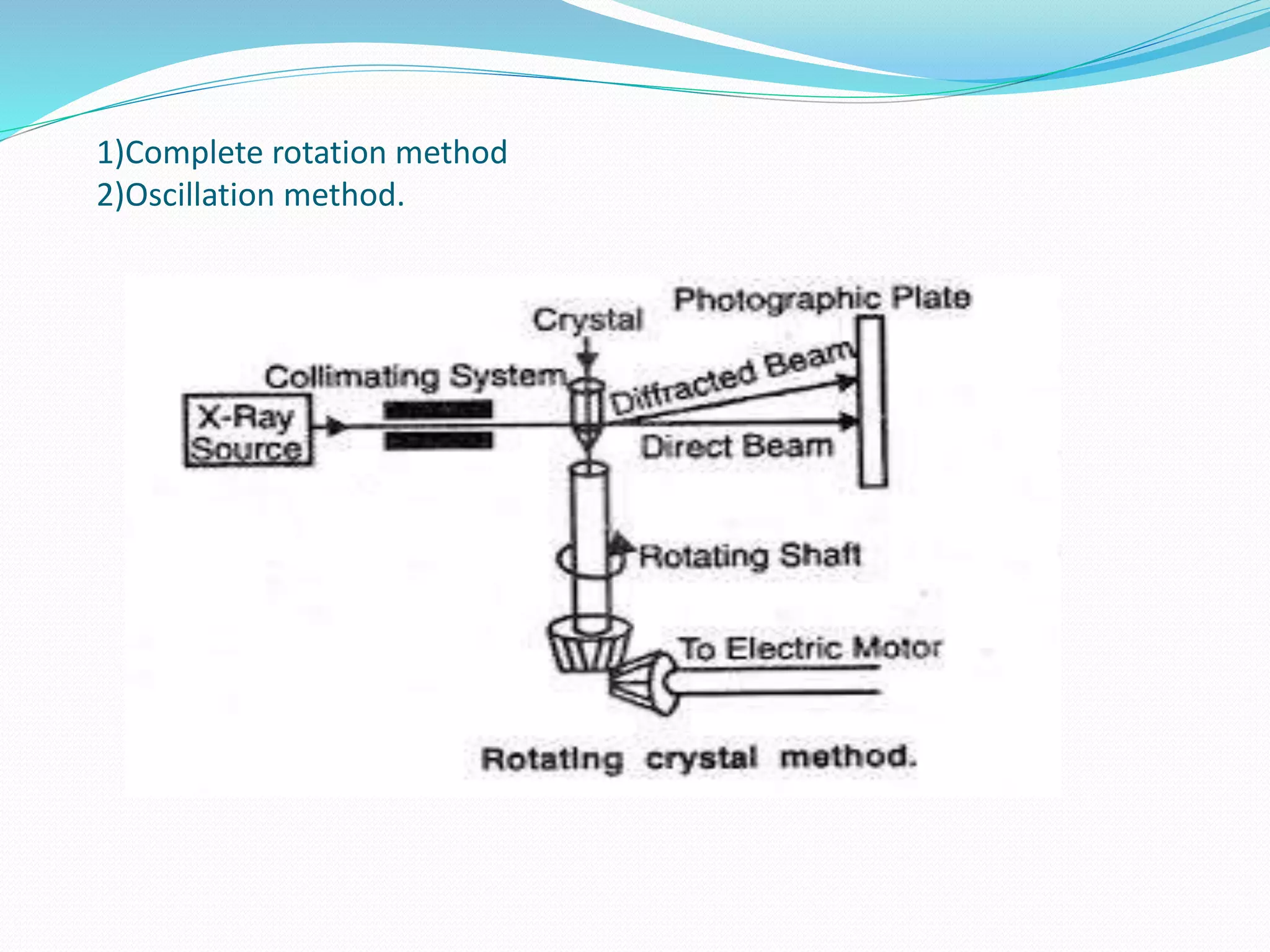 X ray diffraction | PPTX