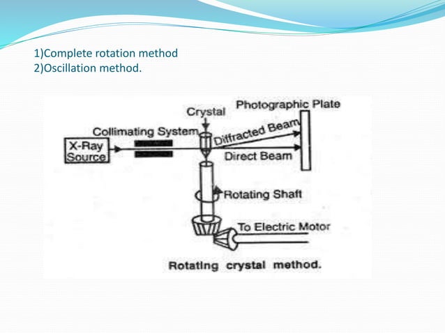 X ray diffraction | PPTX | Chemistry | Science