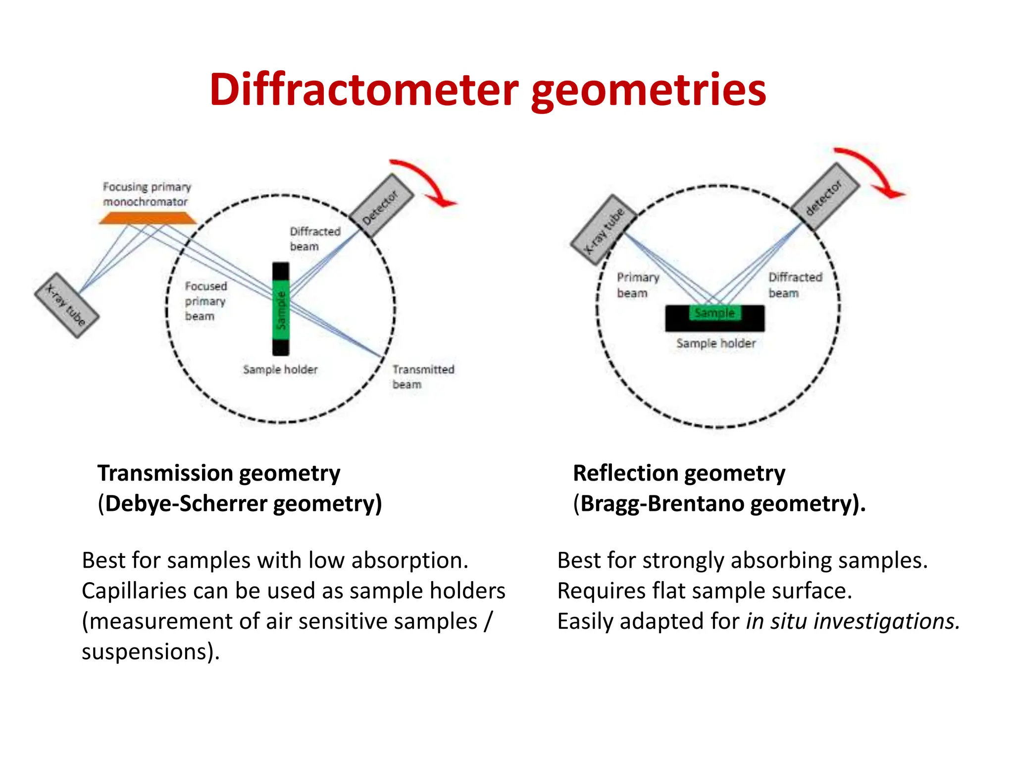 X ray diffraction. Materials characterization .pptx