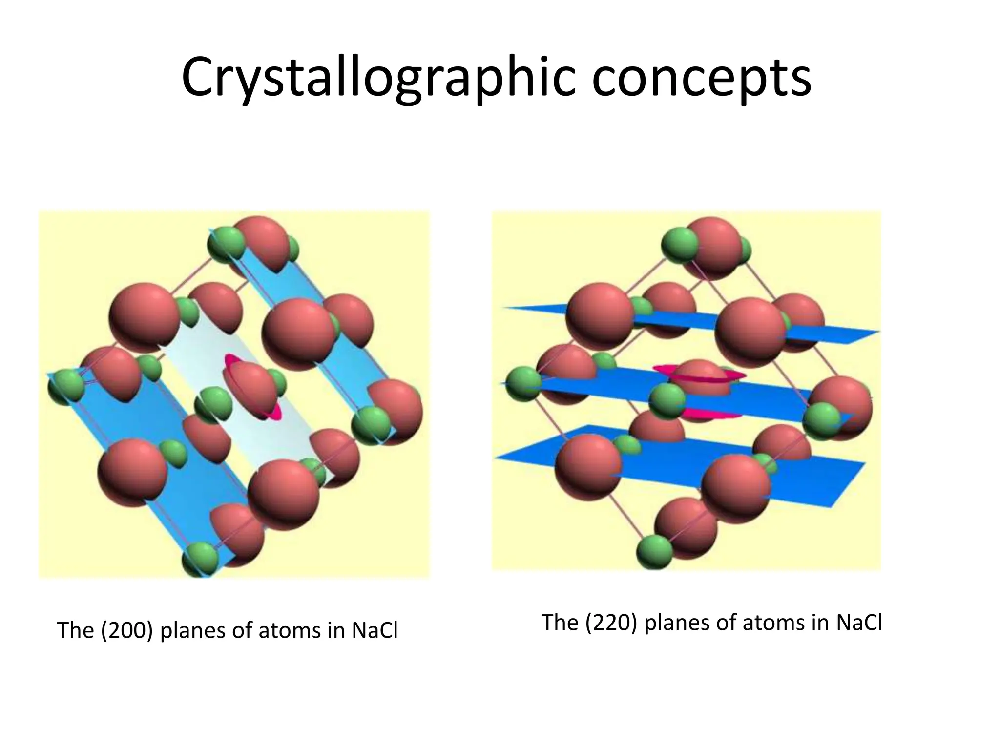 X ray diffraction. Materials characterization .pptx