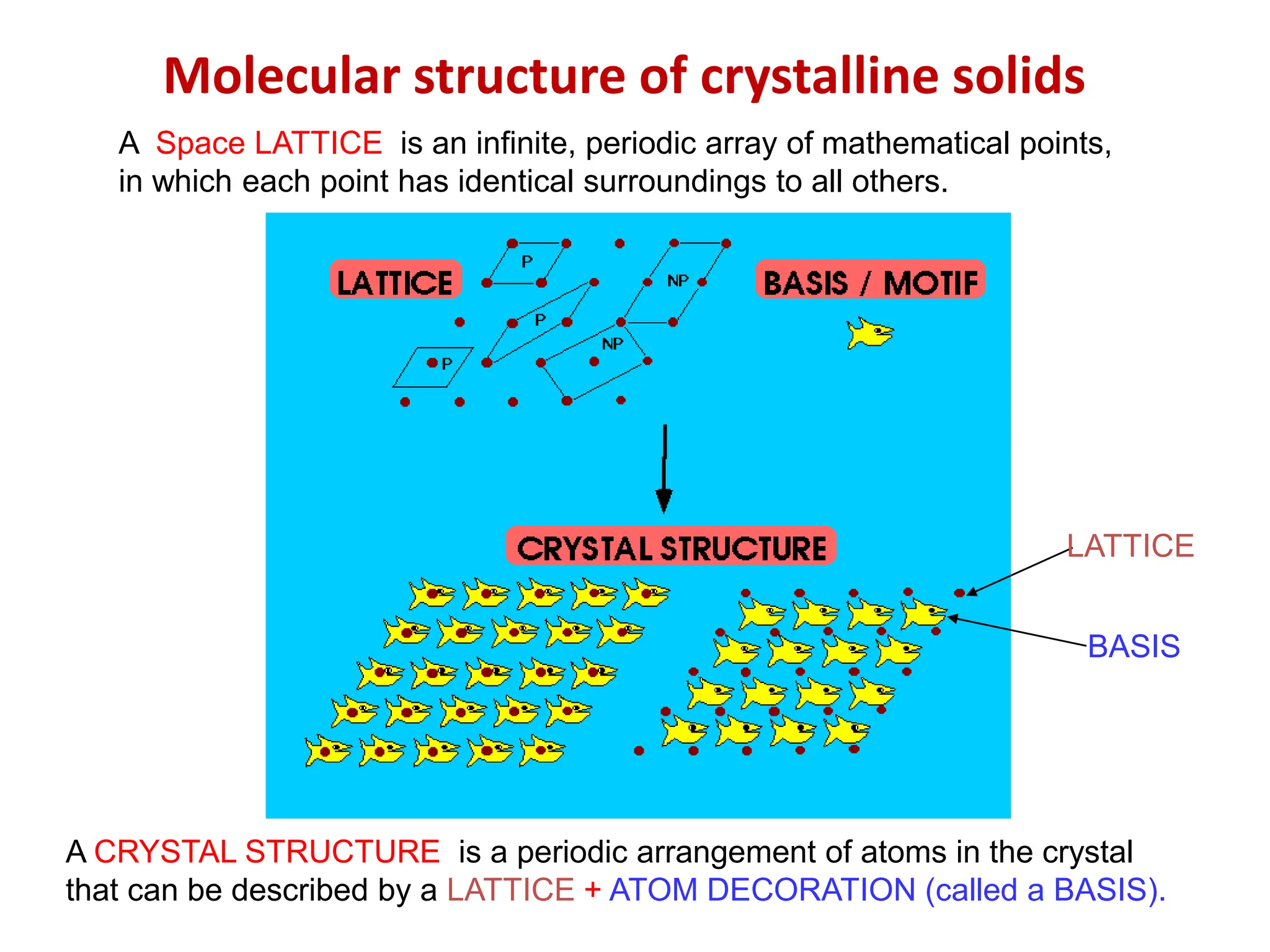 X ray diffraction. Materials characterization .pptx