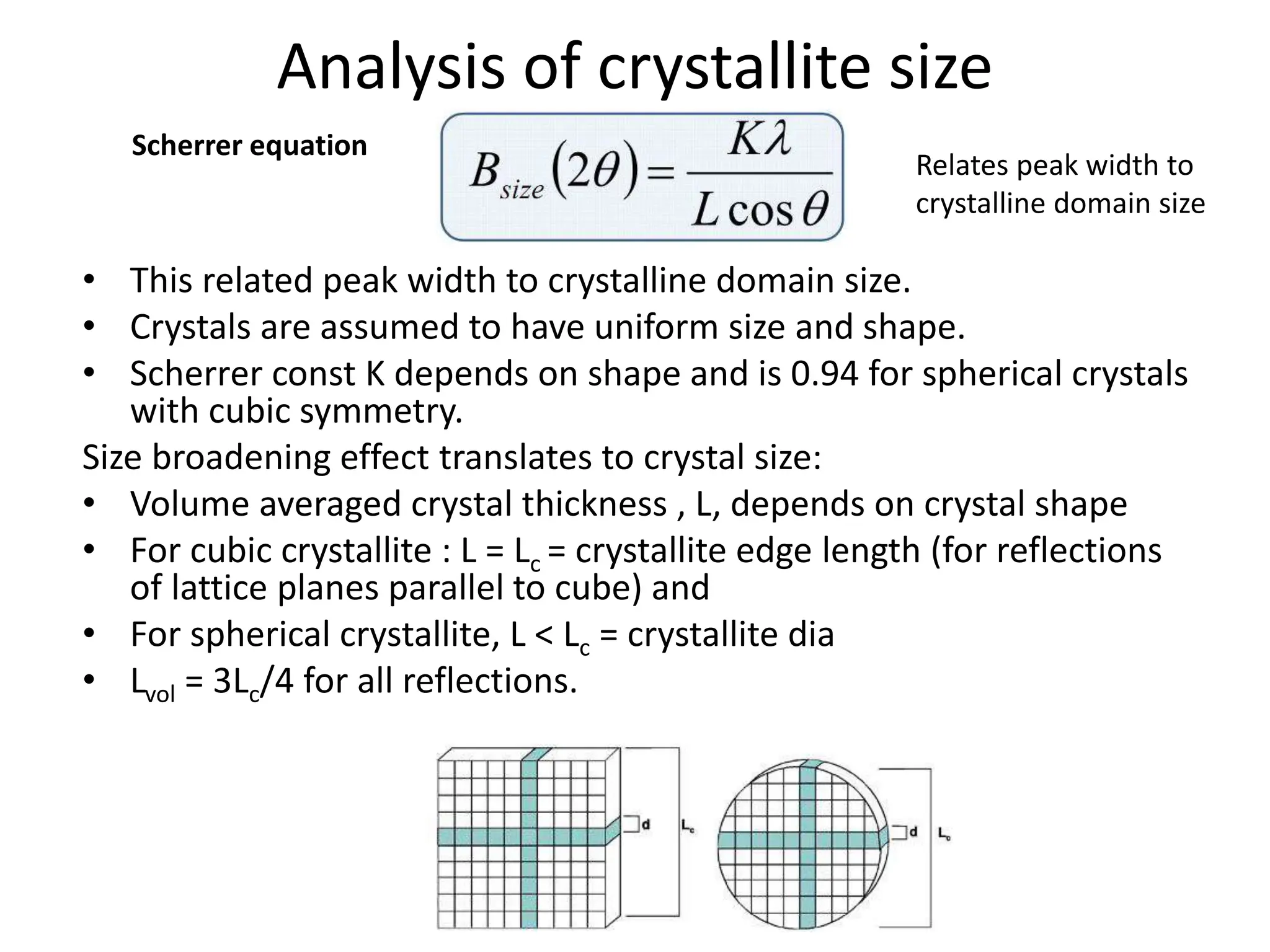 X Ray Diffraction Materials Characterization Pptx