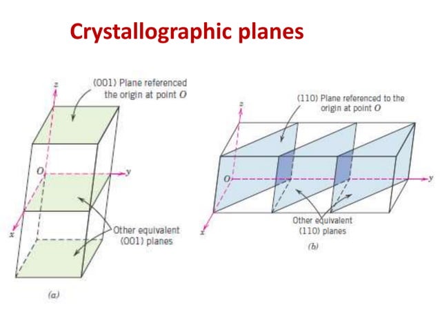 X ray diffraction. Materials characterization .pptx