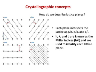 X ray diffraction. Materials characterization .pptx