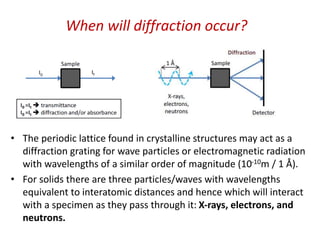 X ray diffraction. Materials characterization .pptx