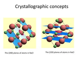 X ray diffraction. Materials characterization .pptx