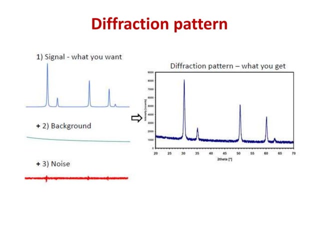 X ray diffraction. Materials characterization .pptx