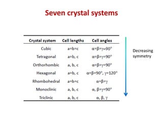 X ray diffraction. Materials characterization .pptx