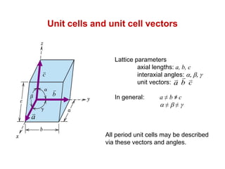 X ray diffraction. Materials characterization .pptx