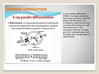 X ray diffraction method | PPTX