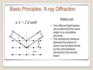 X ray diffraction method | PPTX