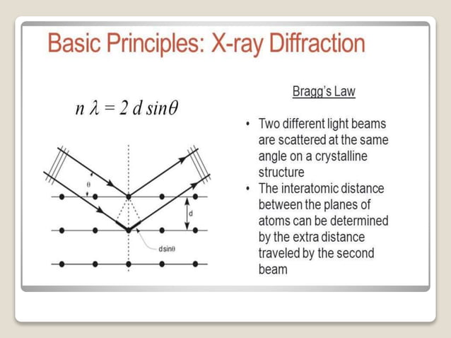 X ray diffraction method | PPTX
