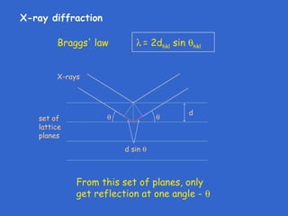 X ray diffraction | PPT | Physics | Science