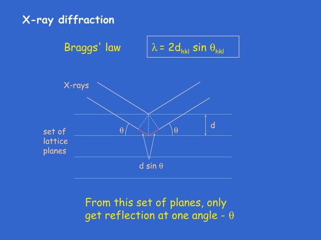 X ray diffraction | PPT