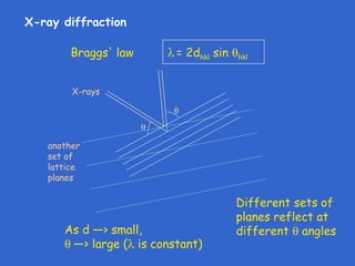 X ray diffraction | PPT