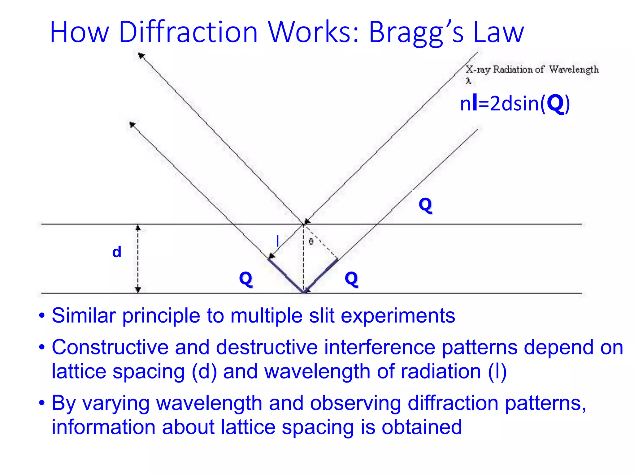 x-ray diffraction_PhD students_pdf.pdf