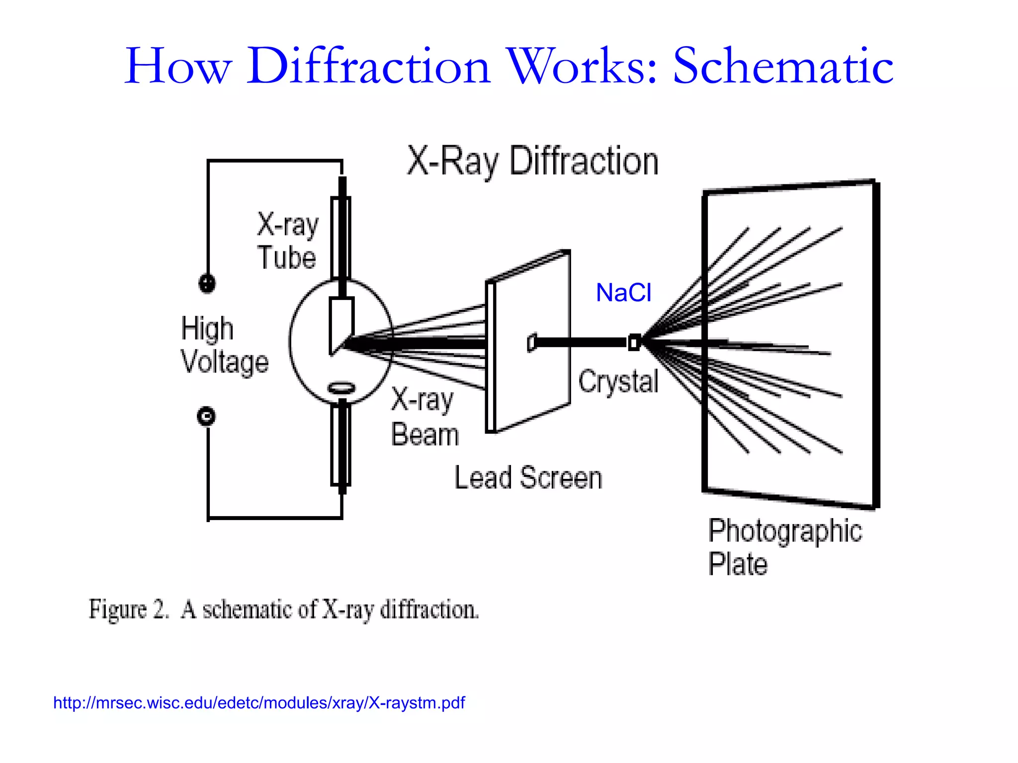 x-ray diffraction_PhD students_pdf.pdf