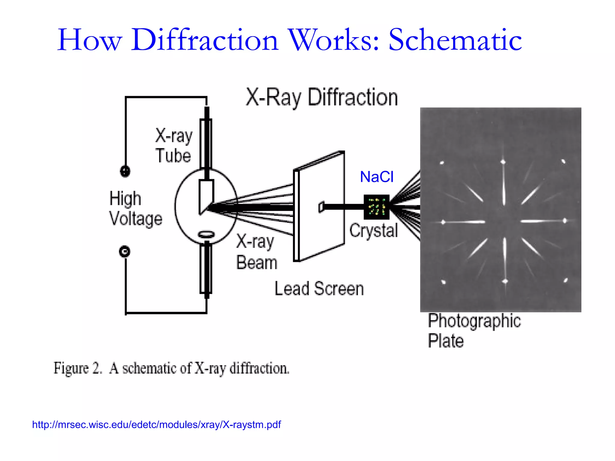 x-ray diffraction_PhD students_pdf.pdf