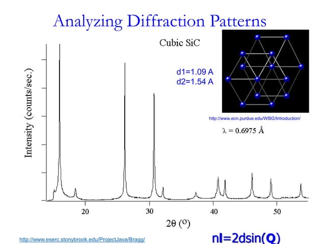 x-ray diffraction_PhD students_pdf.pdf | Chemistry | Science