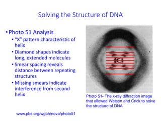 x-ray diffraction_PhD students_pdf.pdf
