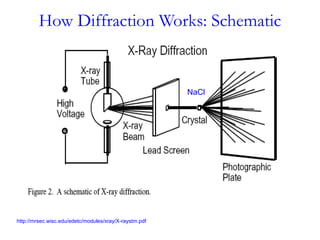 x-ray diffraction_PhD students_pdf.pdf
