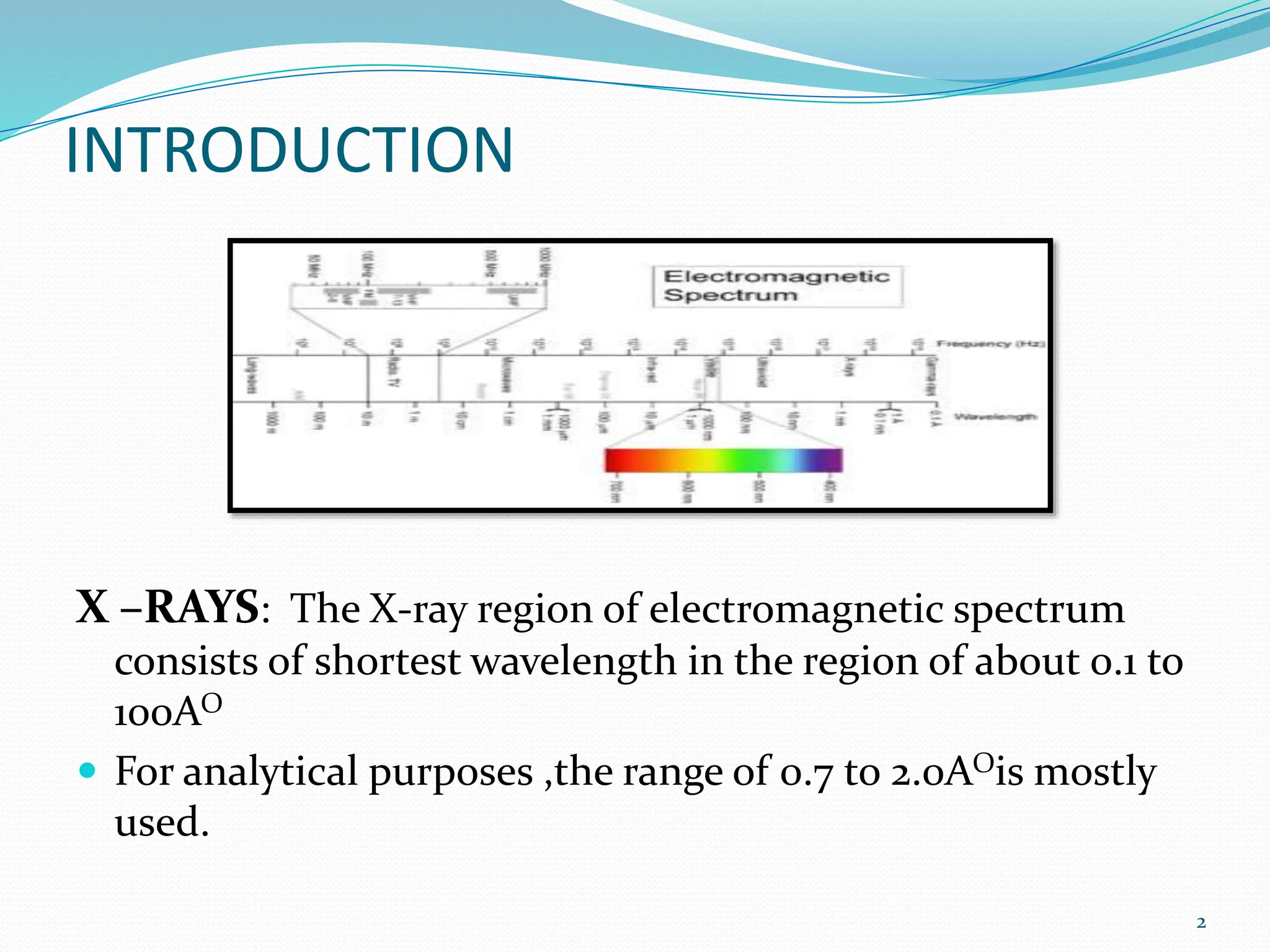 X-Ray diffraction Spec methods for analysis | PPTX