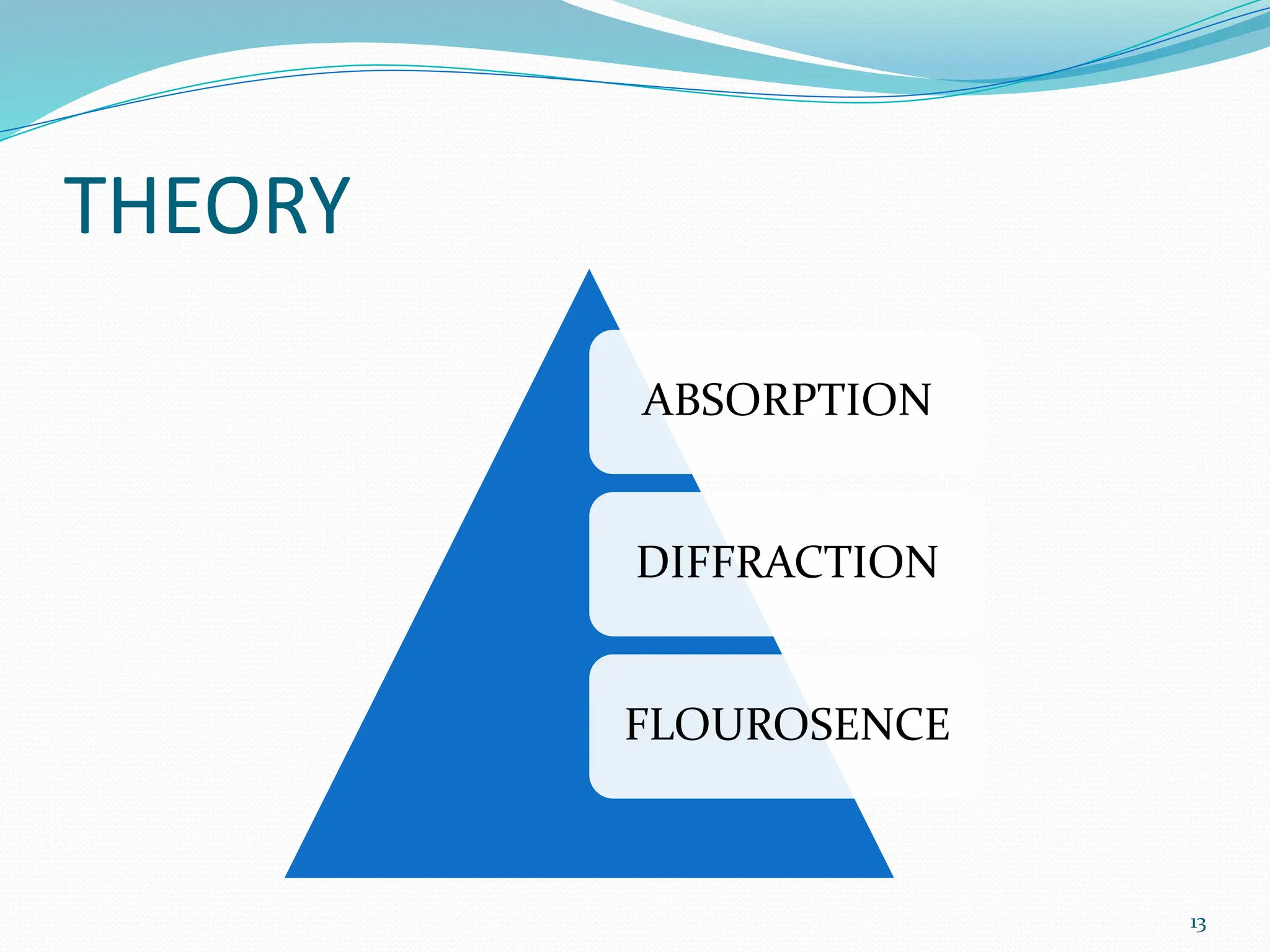 X-Ray diffraction Spec methods for analysis | PPTX