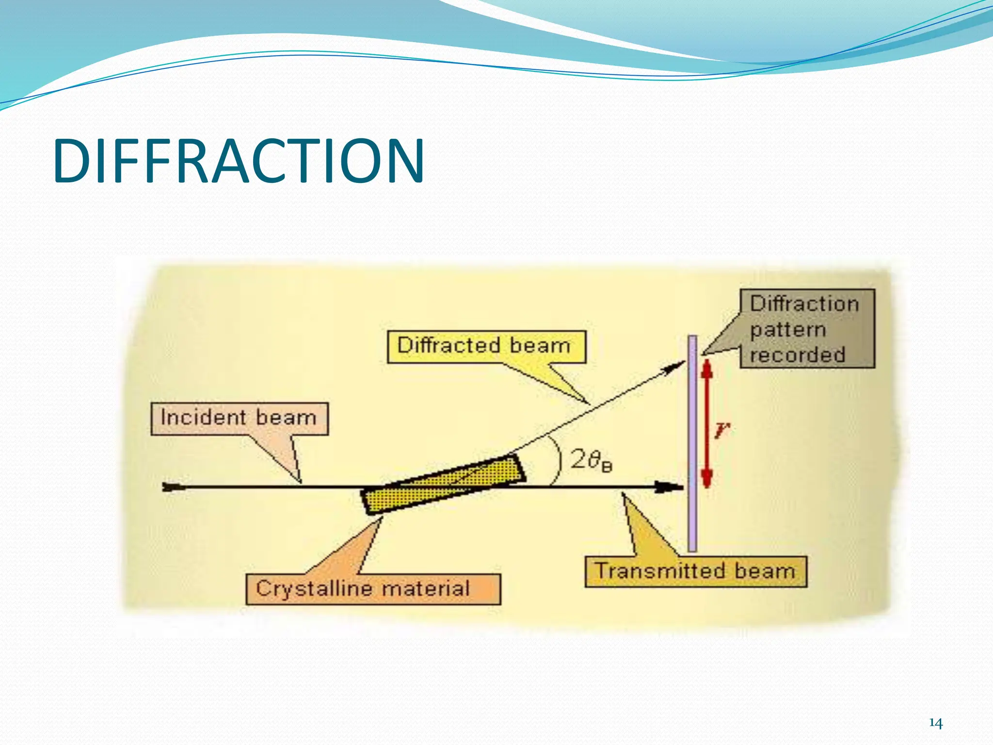 X-Ray diffraction Spec methods for analysis | PPTX