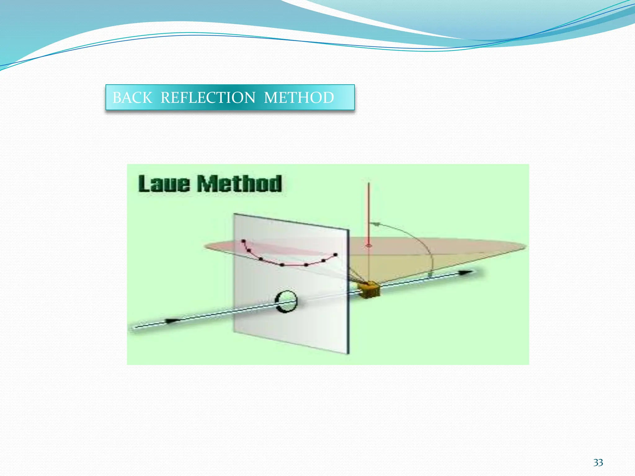 X-Ray diffraction Spec methods for analysis | PPTX