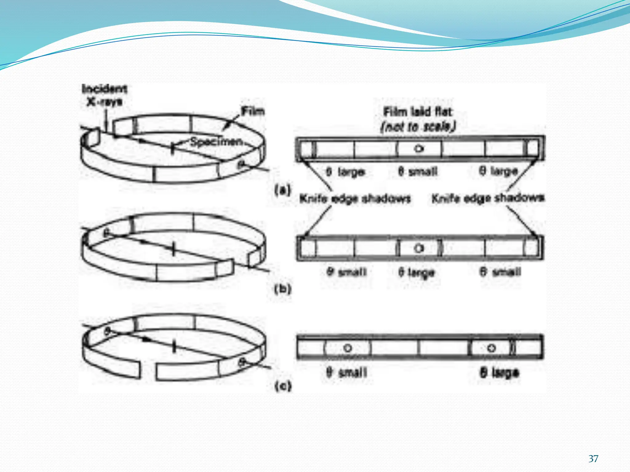 X-Ray diffraction Spec methods for analysis | PPTX