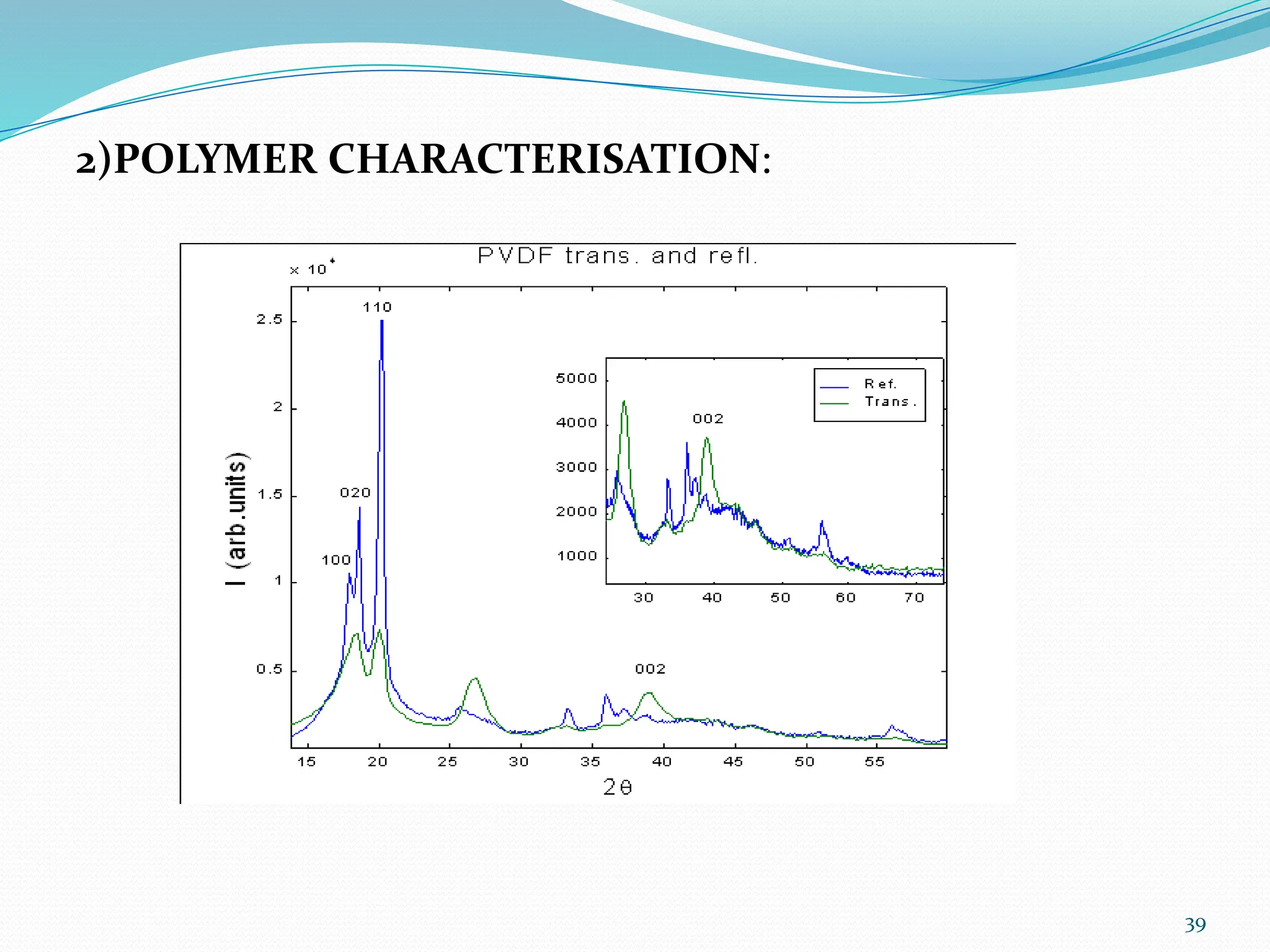 X-Ray diffraction Spec methods for analysis | PPTX