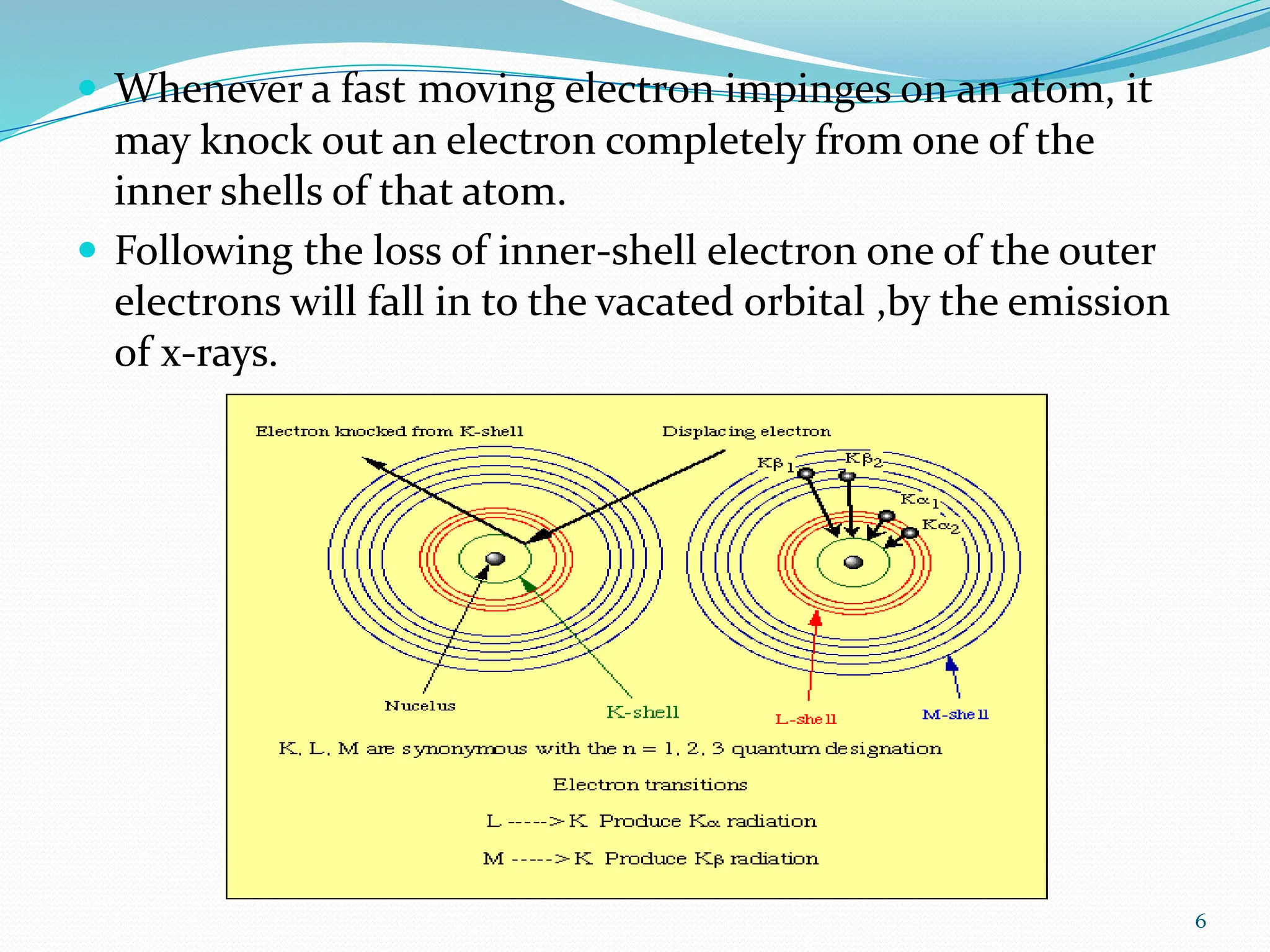 X-Ray diffraction Spec methods for analysis | PPTX