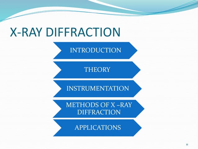 X-Ray diffraction Spec methods for analysis | PPTX
