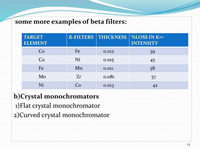 X-Ray diffraction Spec methods for analysis | PPTX