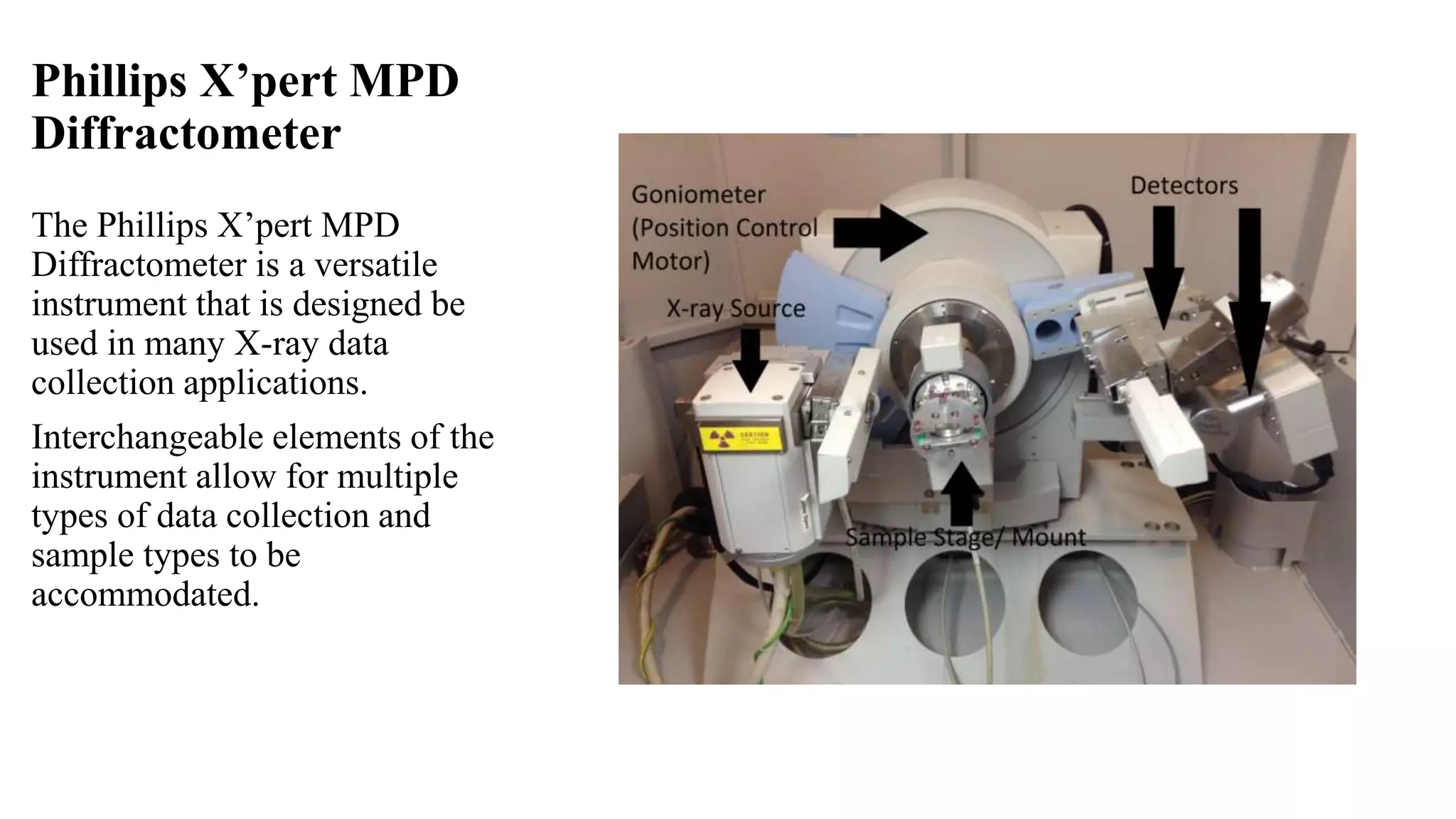 X-ray diffraction technique (xrd) | PPTX | Chemistry | Science