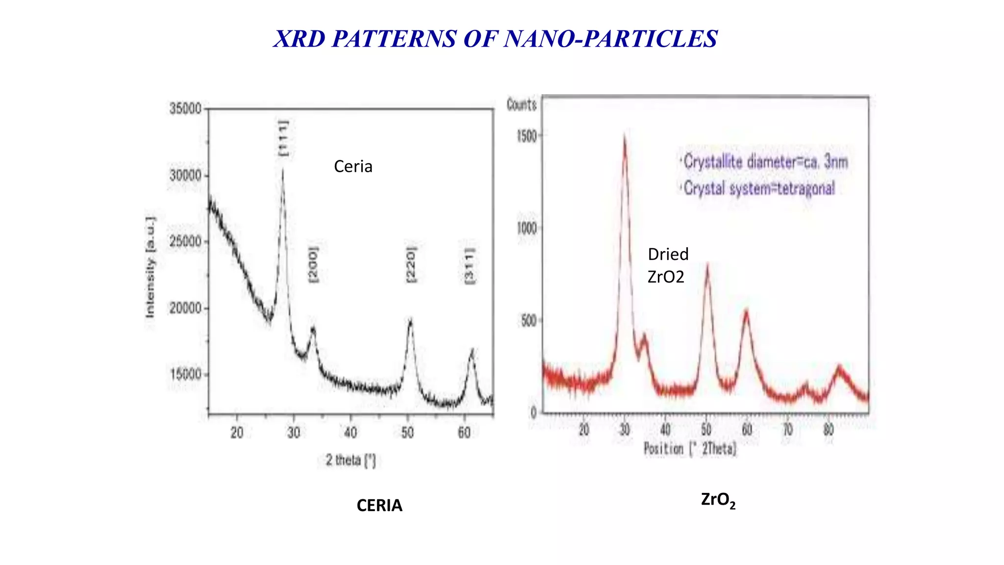 X-ray diffraction technique (xrd) | PPTX | Chemistry | Science