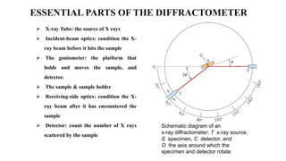 X-ray diffraction technique (xrd) | PPTX | Chemistry | Science
