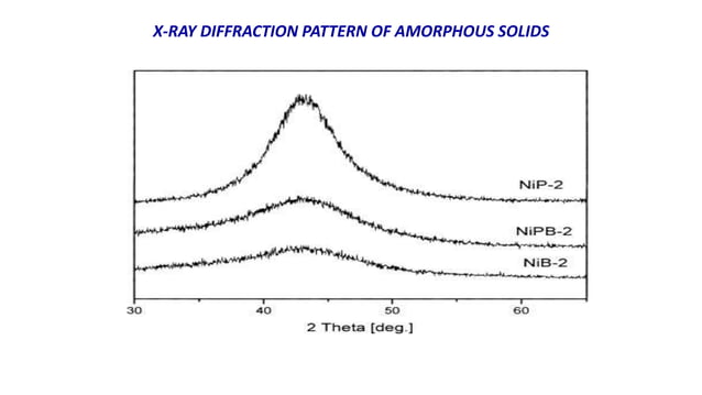 X-ray diffraction technique (xrd) | PPTX | Chemistry | Science