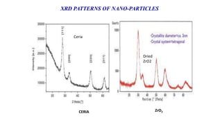 X-ray diffraction technique (xrd) | PPTX