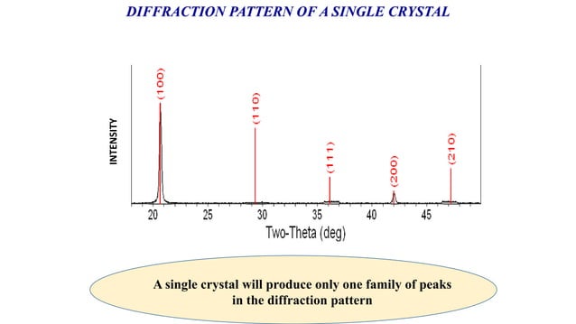 X-ray diffraction technique (xrd) | PPTX | Chemistry | Science