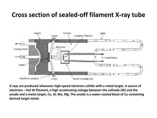 X ray diffraction(xrd) | PPTX