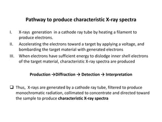 X ray diffraction(xrd) | PPTX