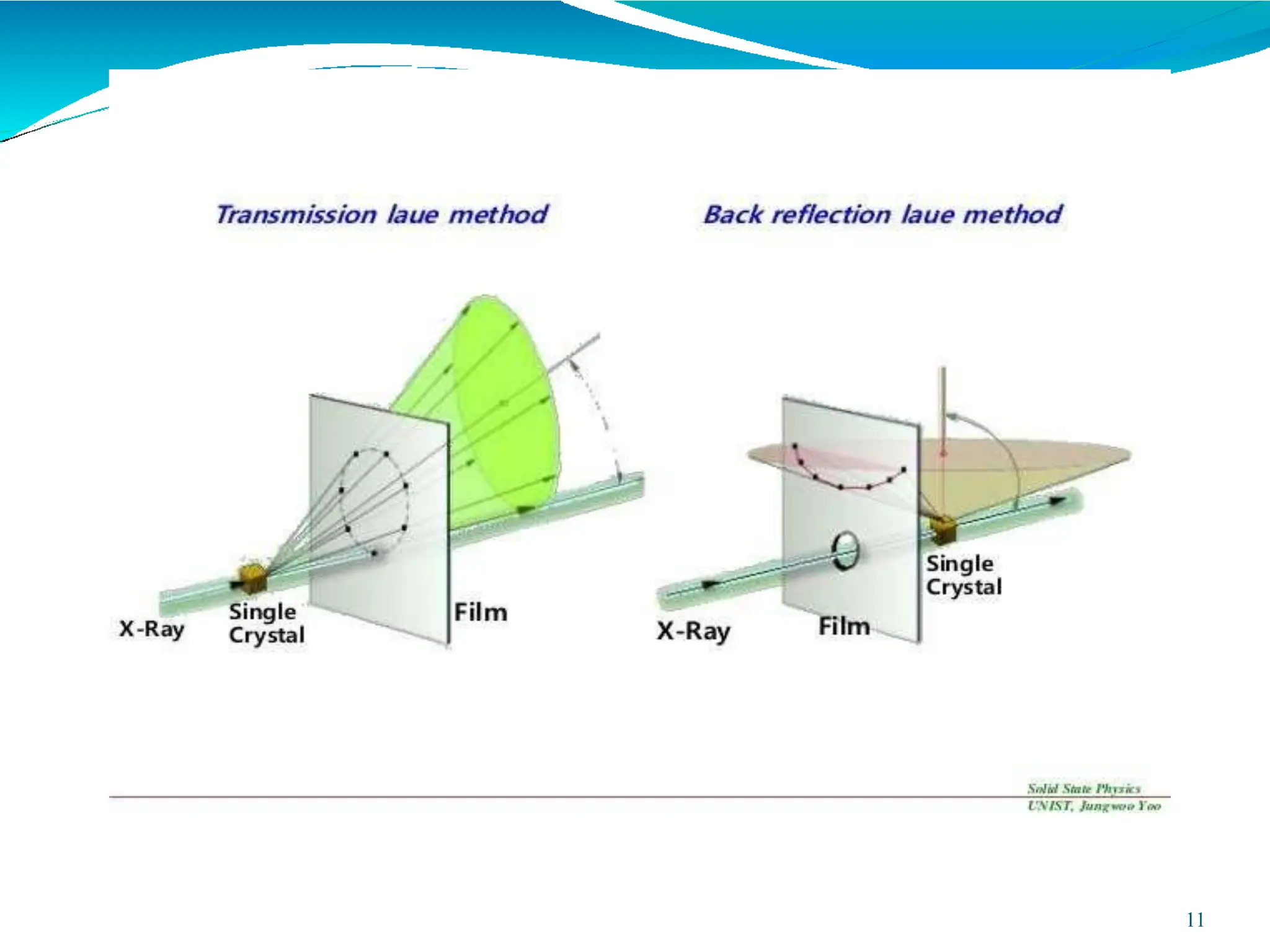X-RAY DIFFRACTION (XRD) Analysis.pdf
