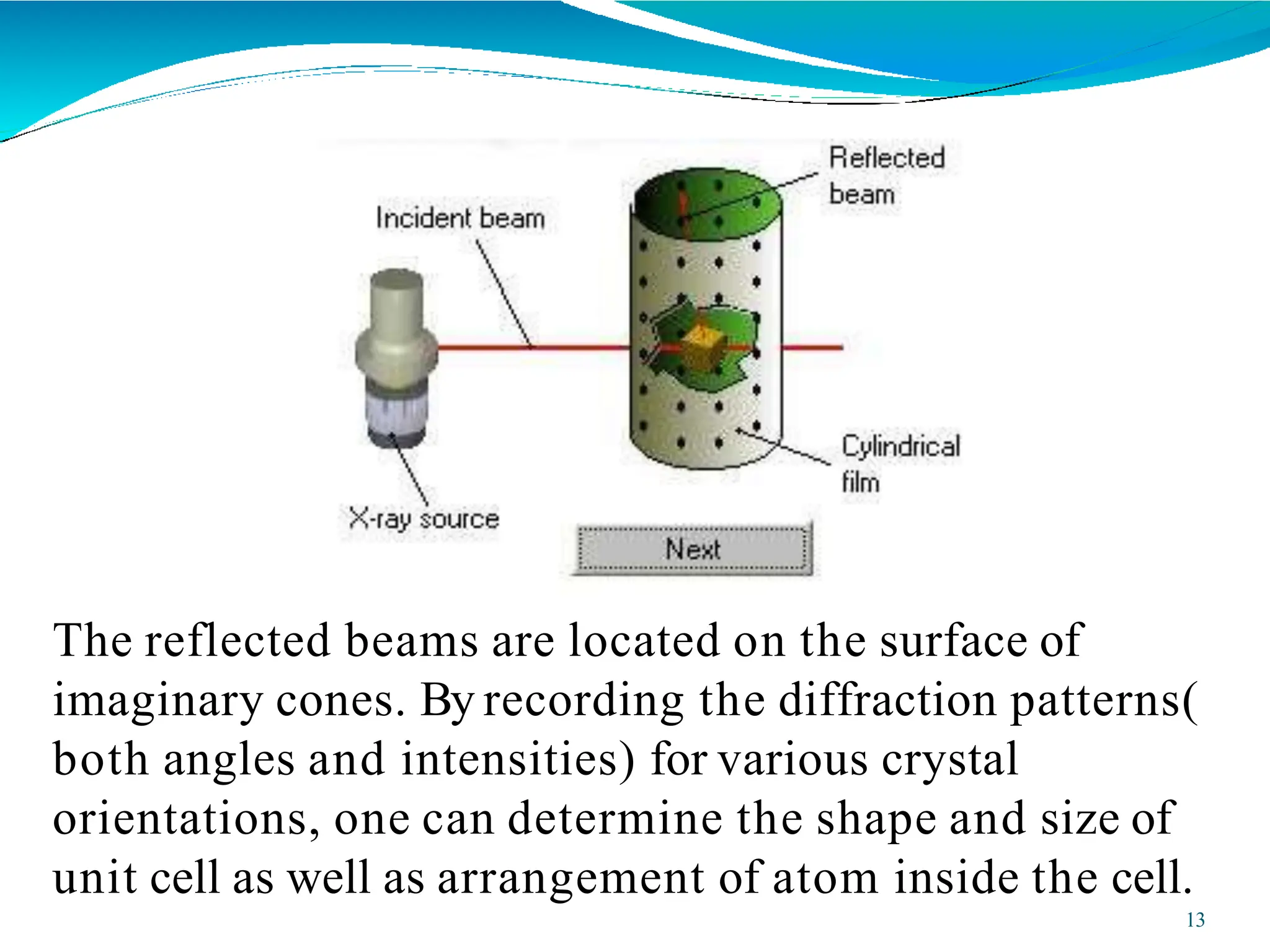 X-RAY DIFFRACTION (XRD) Analysis.pdf