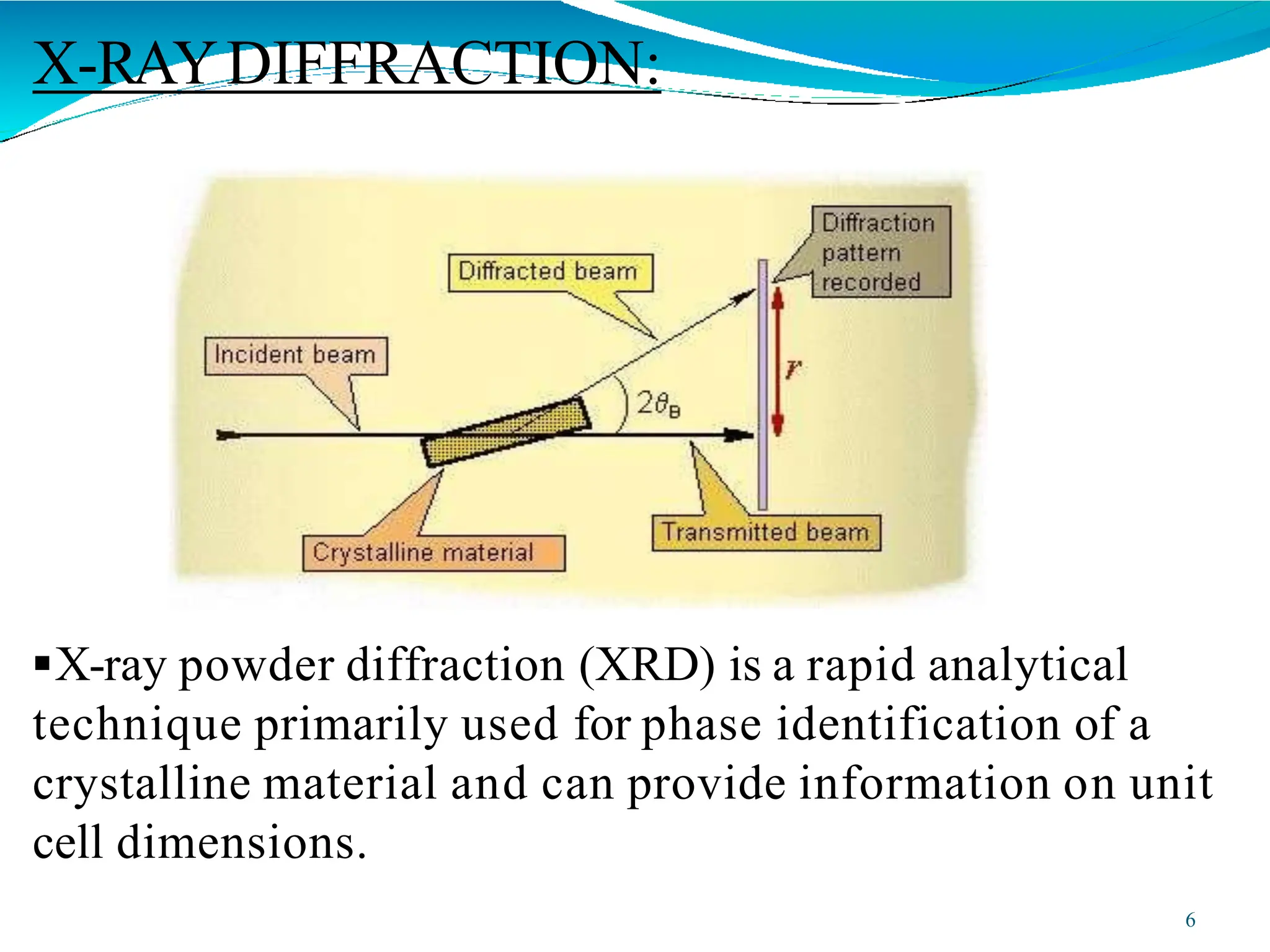 X-RAY DIFFRACTION (XRD) Analysis.pdf