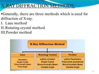 X-RAY DIFFRACTION (XRD) Analysis.pdf