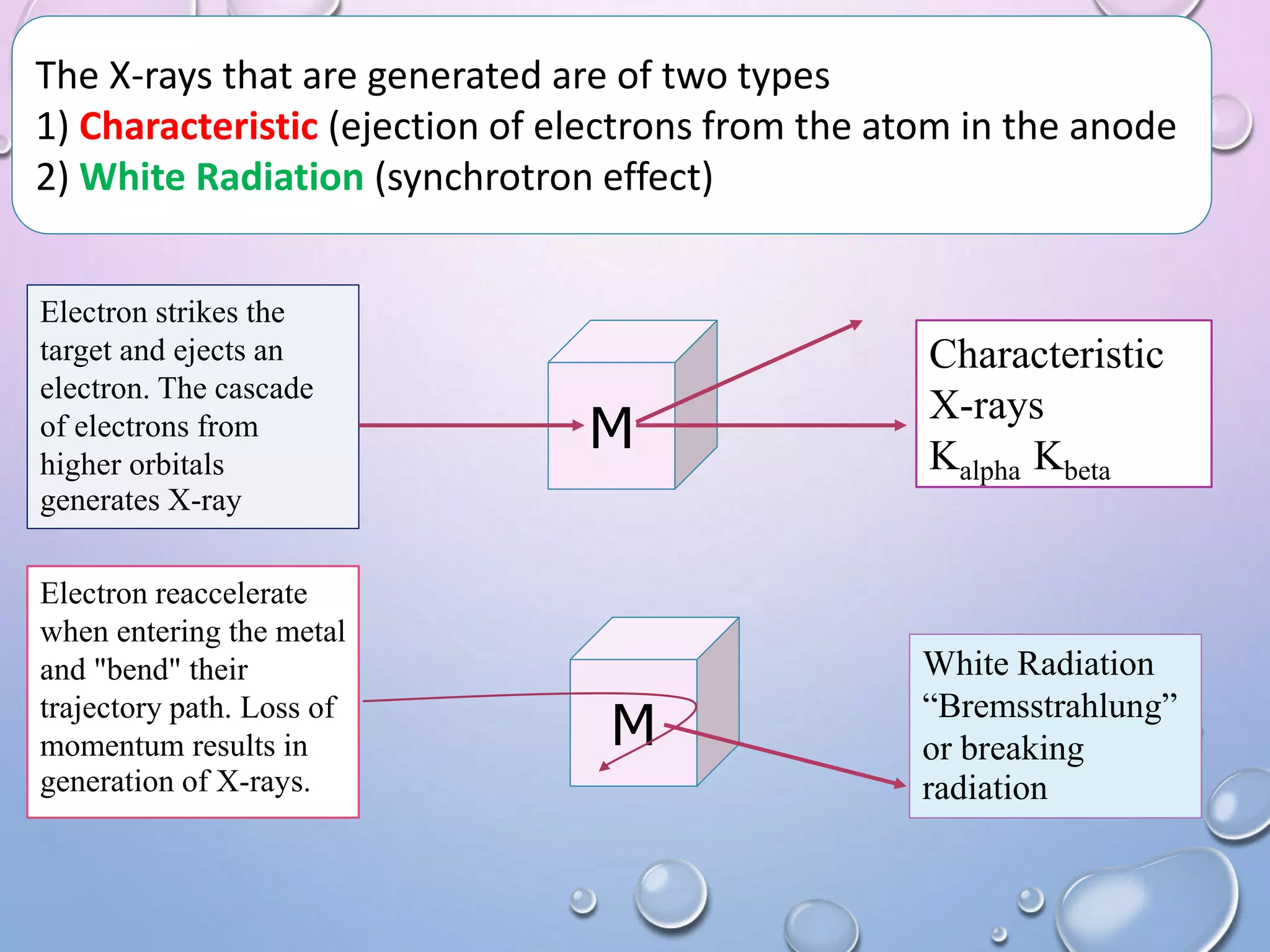 X ray diffraction(xrd) principle and use | PPTX