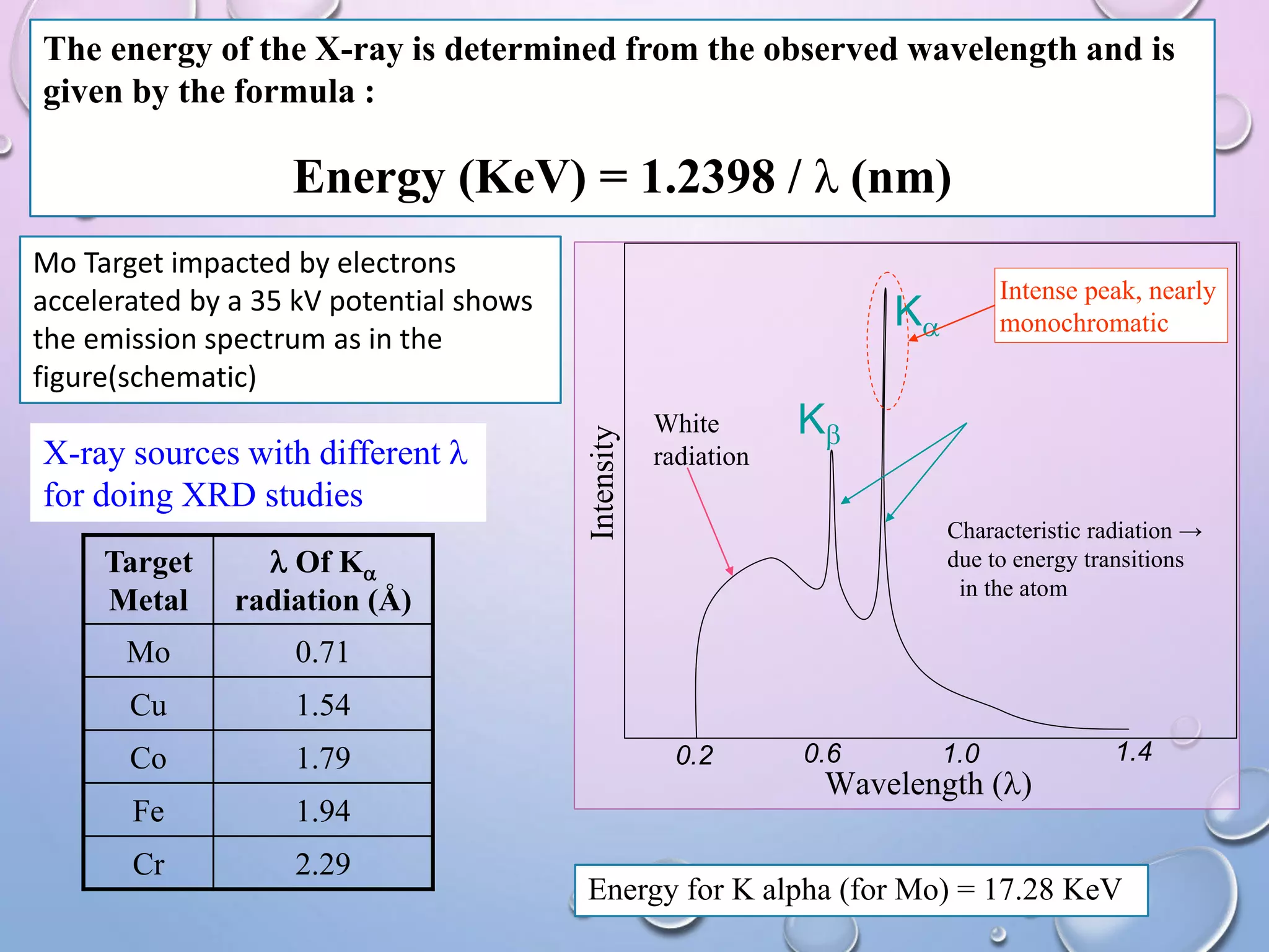 X ray diffraction(xrd) principle and use | PPTX