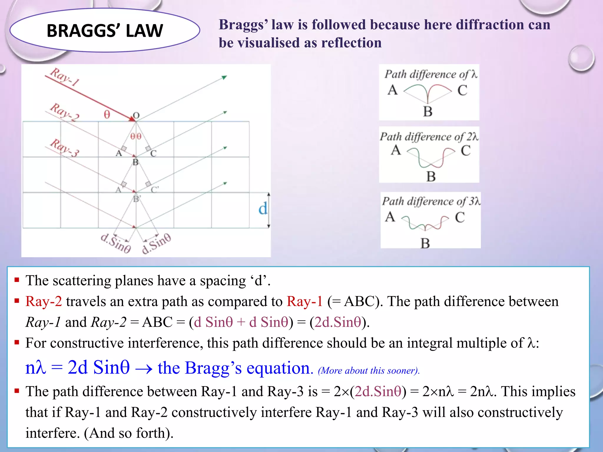 X ray diffraction(xrd) principle and use | PPTX